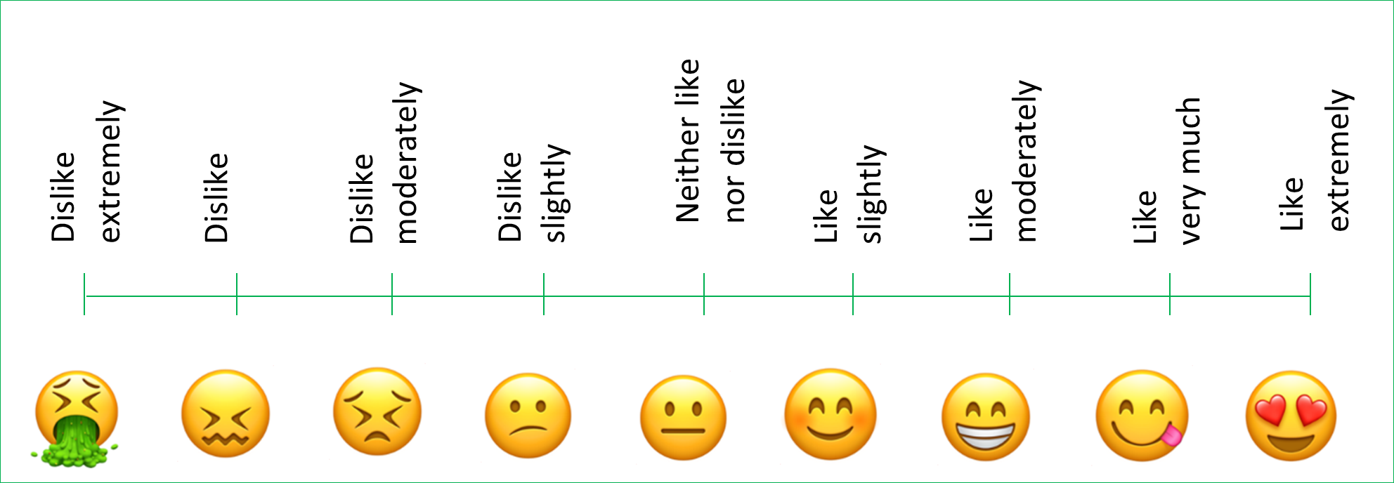 Using emoji to measure consumer liking for food | The Consumer ...